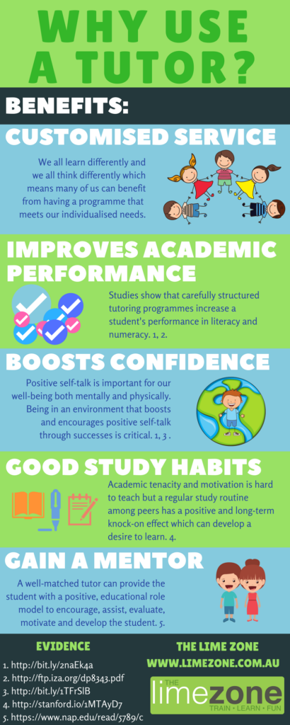 One-On-One Tuition up to Year 10 - The Lime Zone