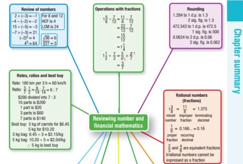 Grade 9 Maths The Lime Zone